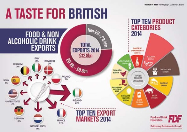 Exports-infographic_s – Wholesale Manager – The news magazine for the ...